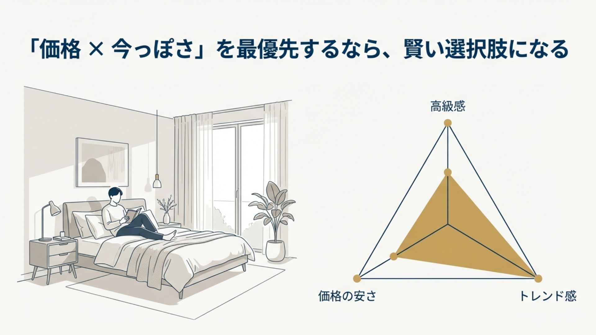 RASIK(ラシク) のベッドの評判は？怪しい噂の真相と後悔しない選び方 | リビング家具ガイド