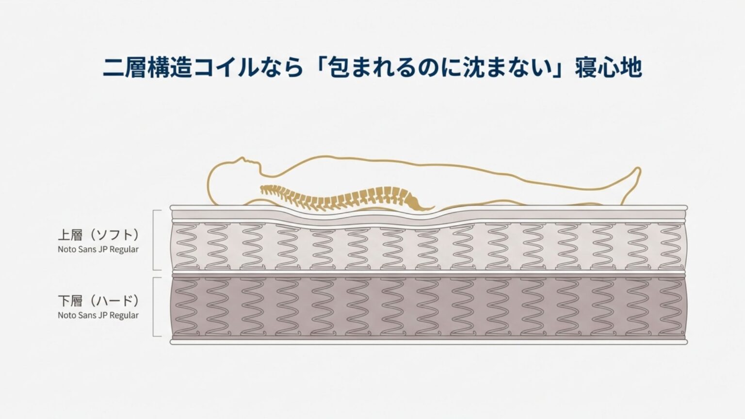 RASIK(ラシク) のベッドの評判は？怪しい噂の真相と後悔しない選び方 | リビング家具ガイド